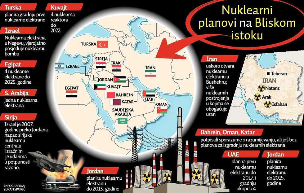 Jutarnji list - Nuklearni planovi na Bliskom istoku