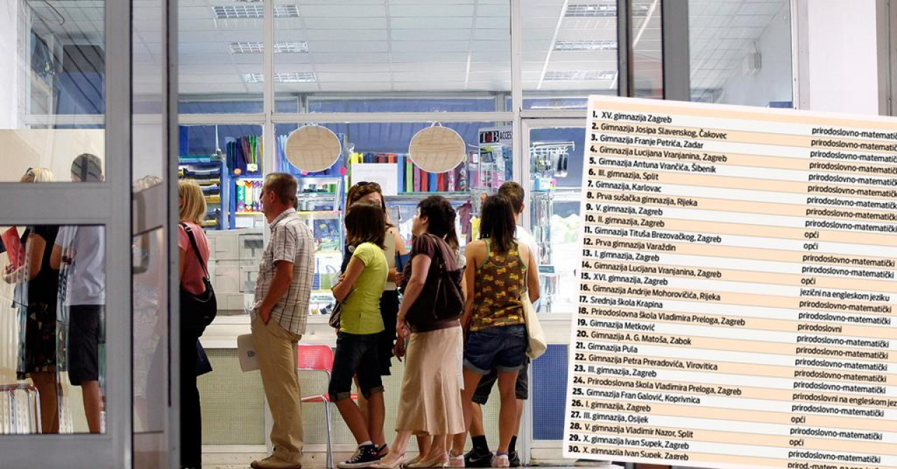 Jutarnji list - Imamo rang listu svih gimnazija u Hrvatskoj, evo koje osiguravaju najbolji ...