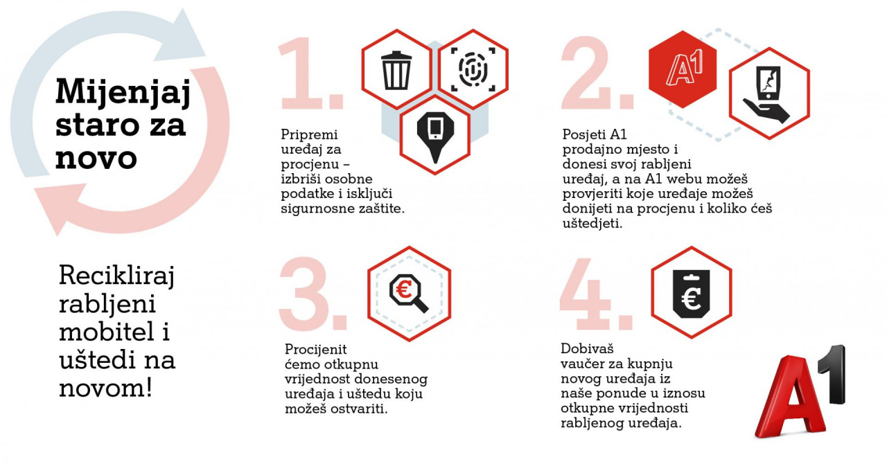 Jutarnji list - Recikliraj rabljeni uređaj i uštedi pri kupnji novog
