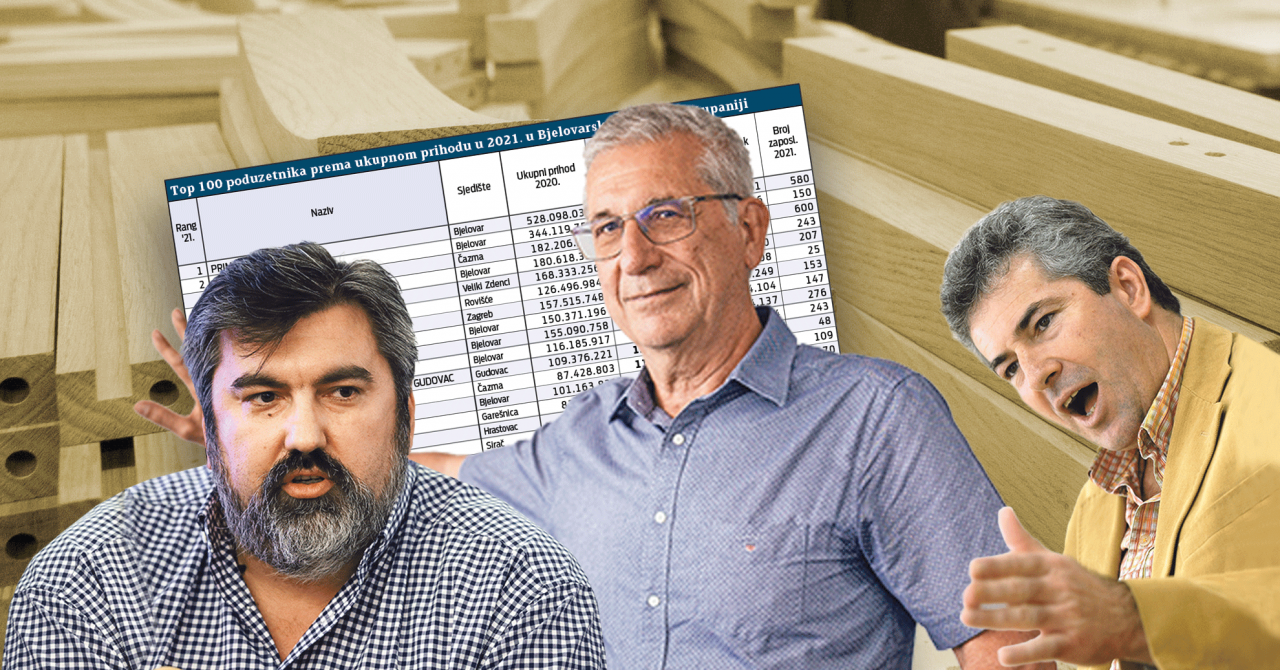 Jutarnji list - Top 100 poduzetnika u Bjelovarsko-bilogorskoj županiji: Drvo dominira, tu su i ...