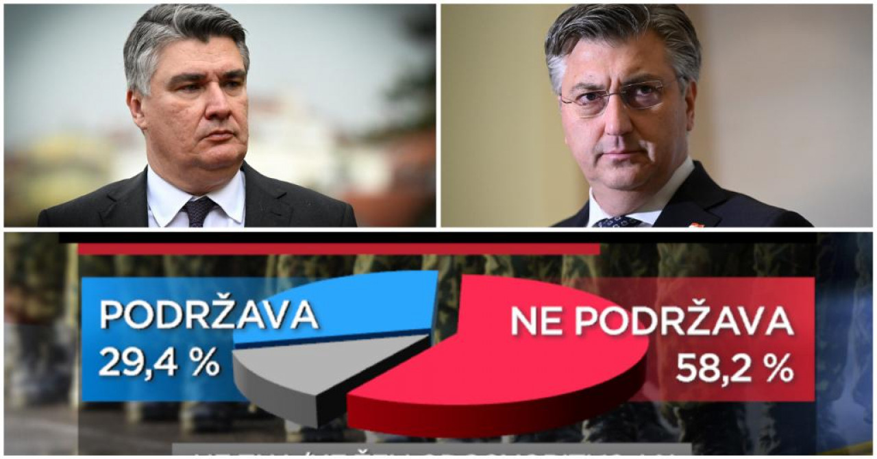 Jutarnji list - Istraživanje Promocije Plus za RTL: Većina Hrvata protiv toga da se ukrajinski ...