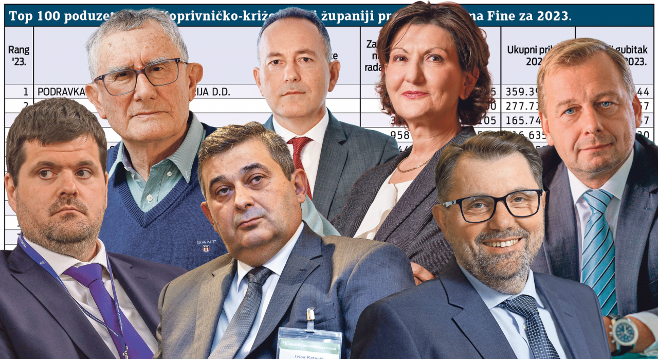 Jutarnji list - Ovo je Top 100 tvrtki u Koprivničko-križevačkoj županiji: Podravka dominira, ali ...