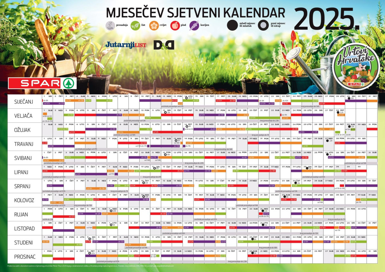 Jutarnji list - Mjesečev sjetveni kalendar 2025.