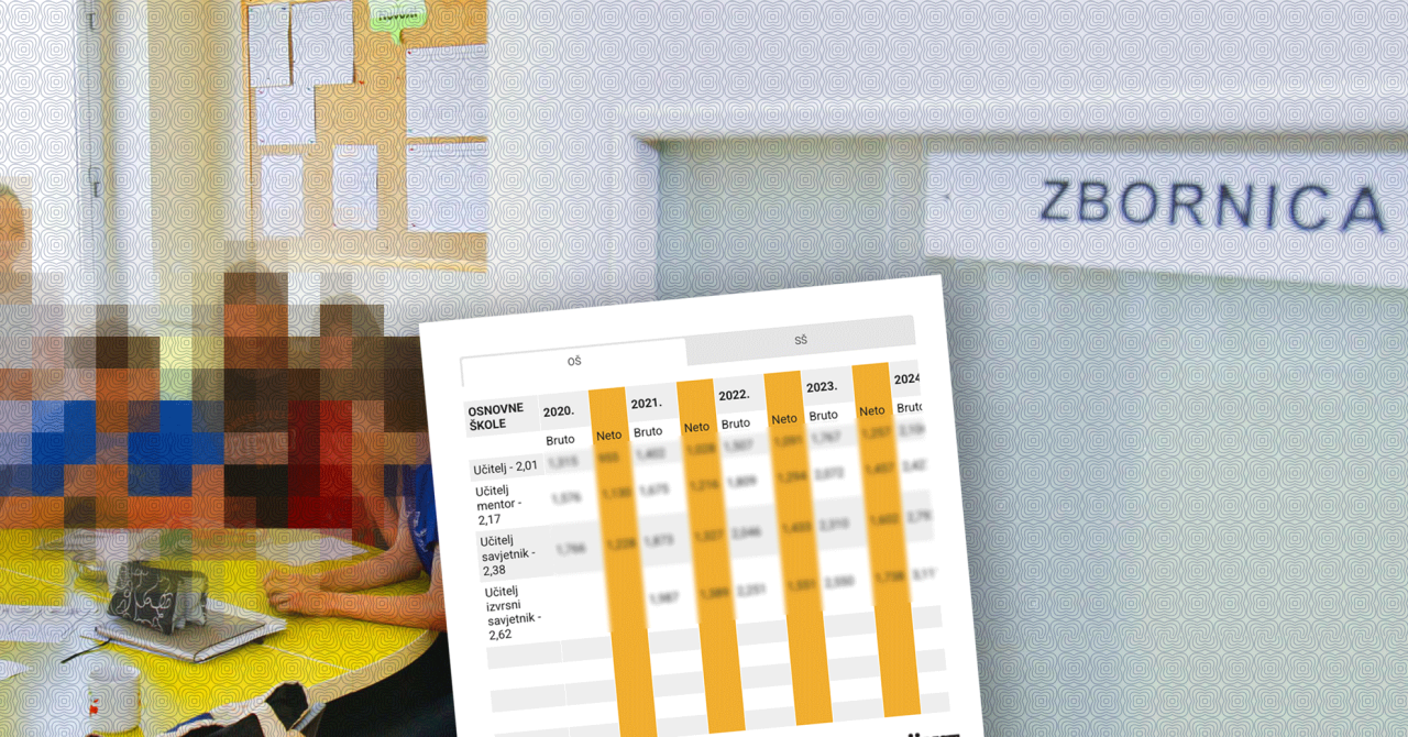 Jutarnji list - Imamo detaljnu listu: Ovako su u pet godina rasle plaće ...